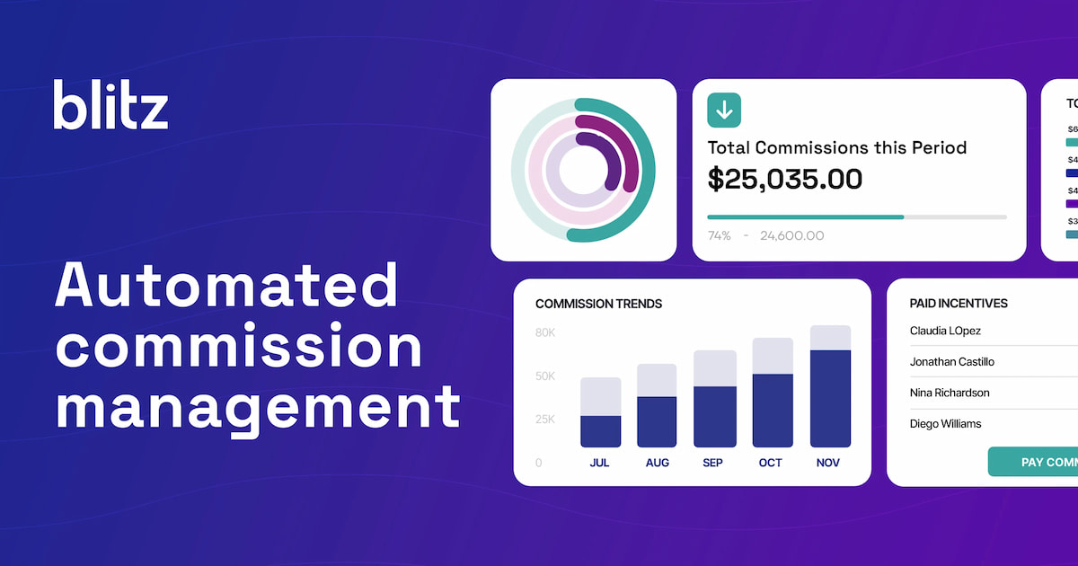 Blitz® | Commission Automation for the Retail Industry